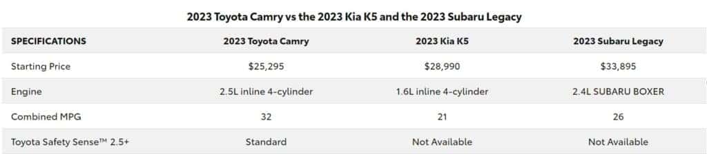 Toyota Camry Model | Butler Toyota of Jacksonville