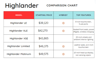 Comprehensive Guide to Toyota Highlander Trim Levels | Butler Toyota of ...