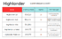 Comprehensive Guide to Toyota Highlander Trim Levels | Butler Toyota of ...