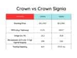 Toyota Crown vs. Toyota Crown Signia: What's the Difference? | Butler ...