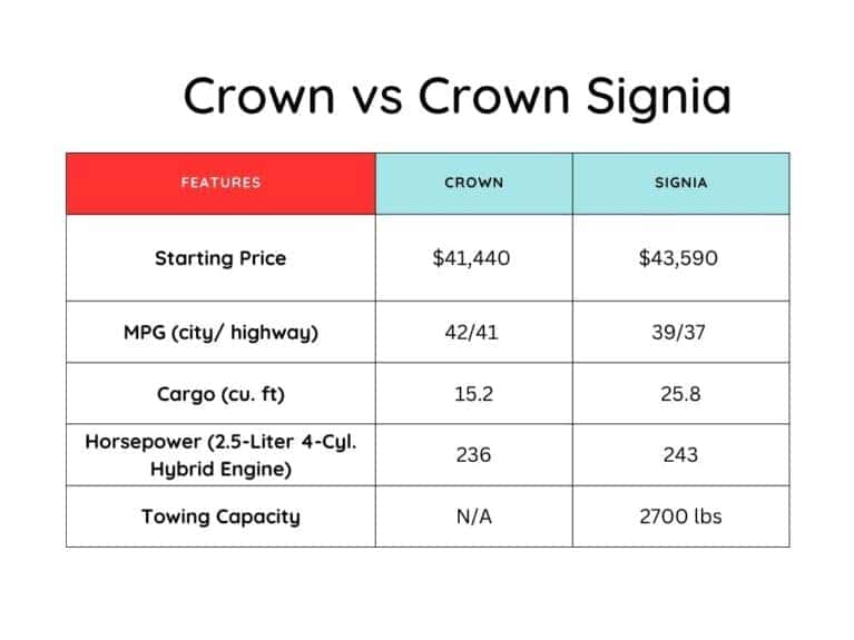 Toyota Crown vs. Toyota Crown Signia: What's the Difference? | Butler ...