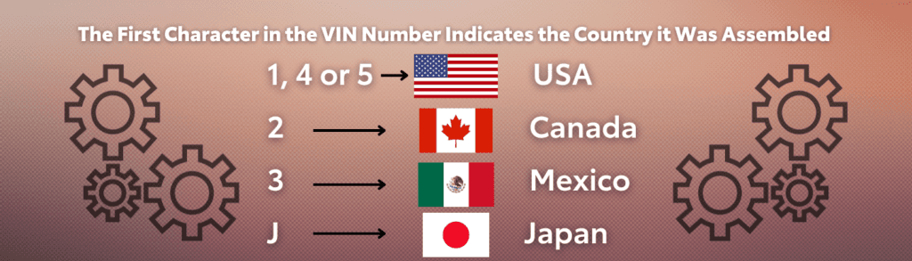 Where Was My Toyota Made? How to Decode a Toyota VIN Number