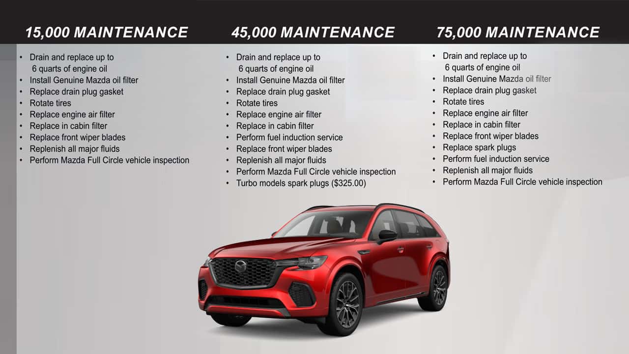 Understanding Your Mazda Maintenance Schedule* | Mazda of Orange