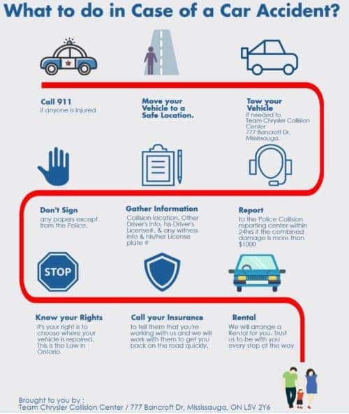 Steps You Need to Know if You Are in a Car Accident, Infographic | Team ...