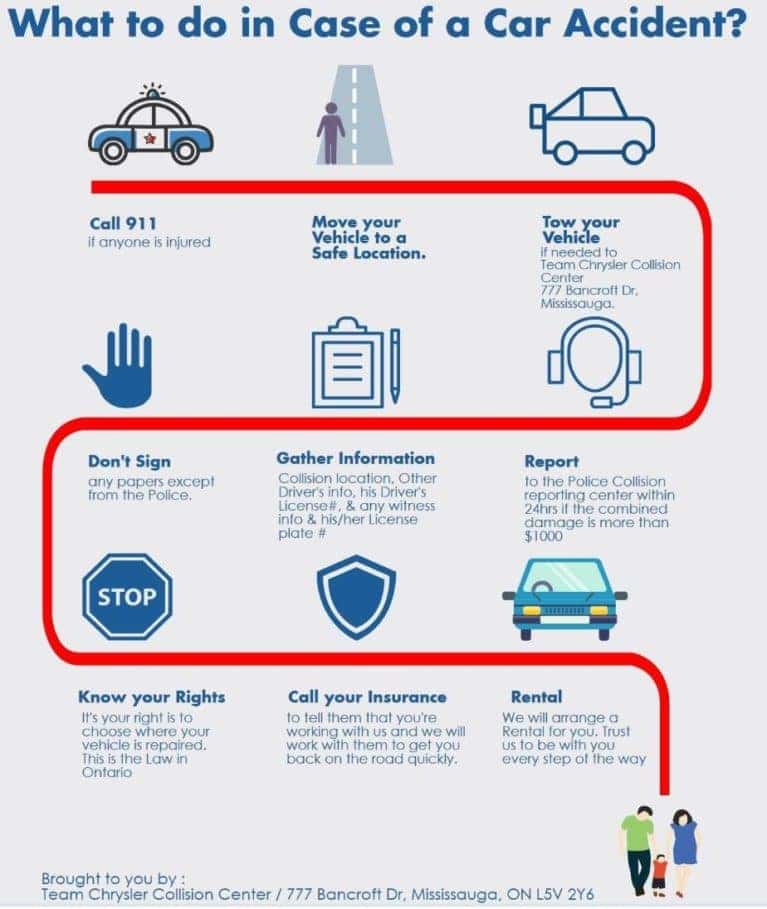 Steps You Need to Know if You Are in a Car Accident, Infographic | Team ...